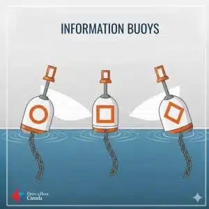 All About Special Purpose Buoys: Types and Colours