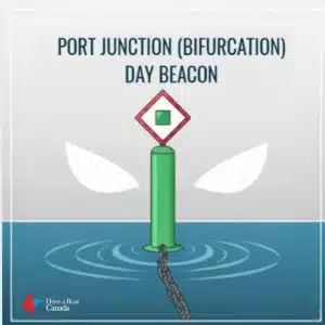 Day Beacons: Starboard Hand, Port Hand & Junction (Bifurcation)