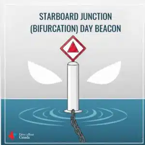 Day Beacons: Starboard Hand, Port Hand & Junction (Bifurcation)